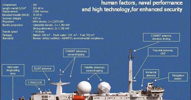 Naval Analyses: NAVAL FORCES #5: Signals Intelligence (SIGINT ...