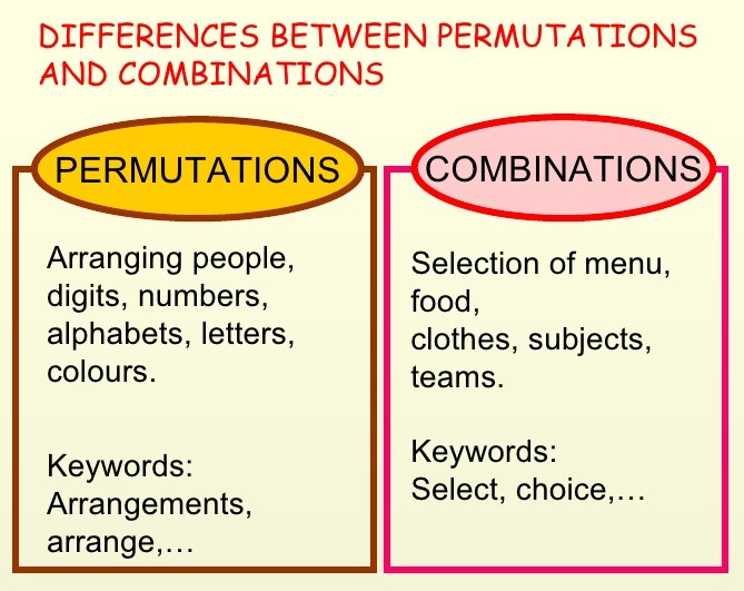 Maths Makes Your Life Add Up!: Permutation and Combination