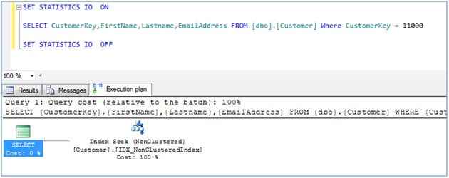 SQL Server - How Covering index work - TechDB