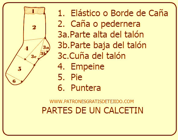 Cómo Tejer Calcetines a Medida en Dos Agujas / Tutorial