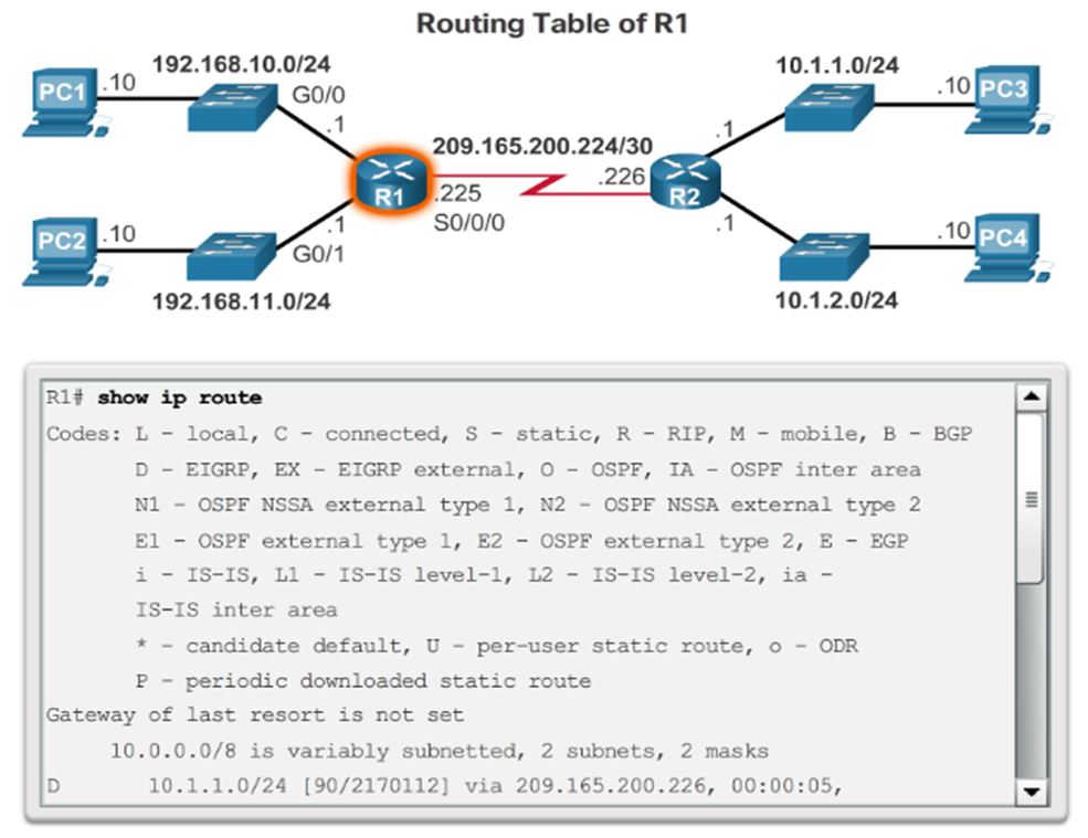 Routing Static