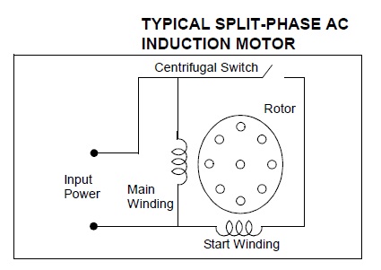 80.Types of single phase motors ~ MEO CLASS 4 KOCHI MMD & CLASS 2 EXAM ...