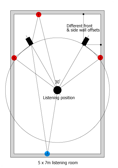 Red Spade Audio: RFZ - what it is and why do you need it