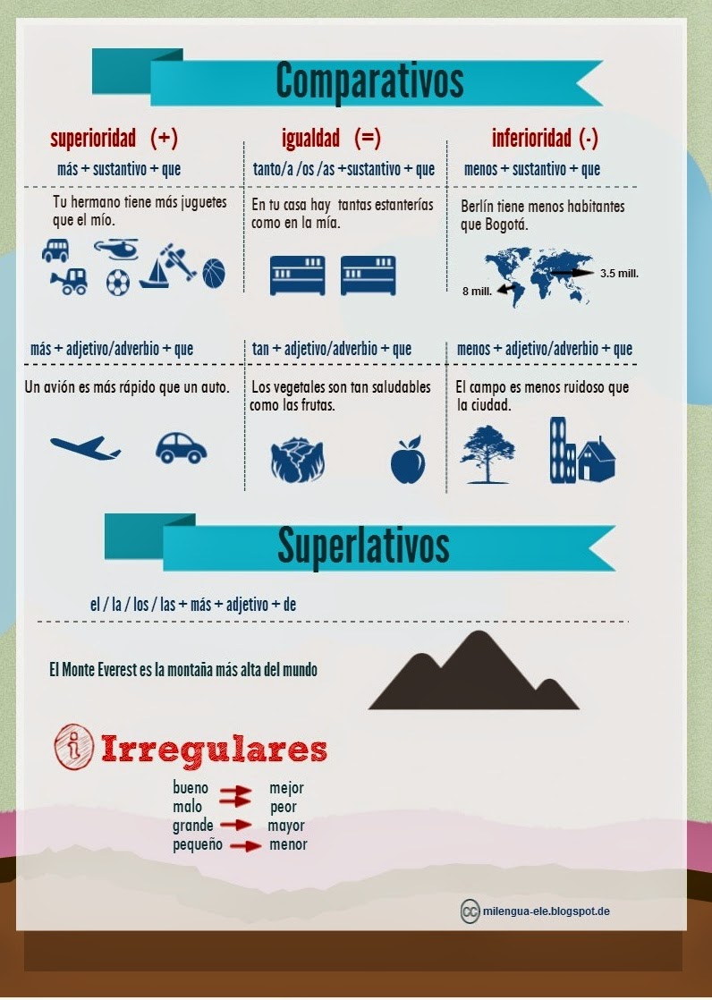 Mi lengua ele: Comparativos y superlativos
