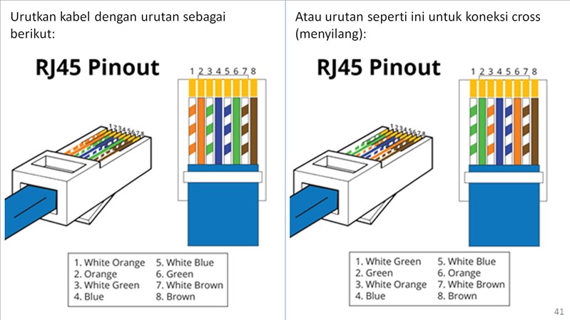 5 Langkah Mudah Untuk Memasang Port RJ-45 Pada Kabel LAN - Niguru Indonesia