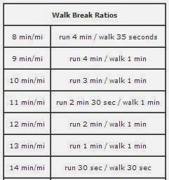 Westy's Running: Galloway Method explained.............