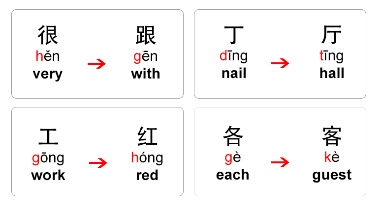 Mandarin Chinese From Scratch: Phonetic-Semantic Compounds - Part 2