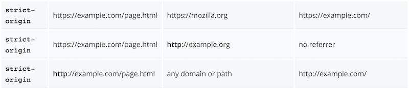 Un Informático En El Lado Del Mal Pon Un Referrer Policy Y Mejora La Seguridad De Tu Web