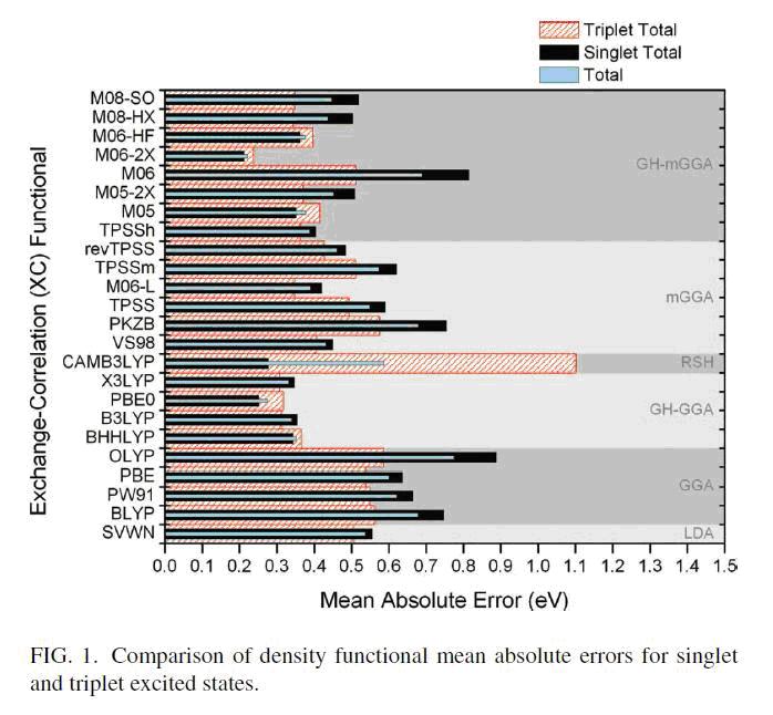 Simple computational chemistry: DFT advices