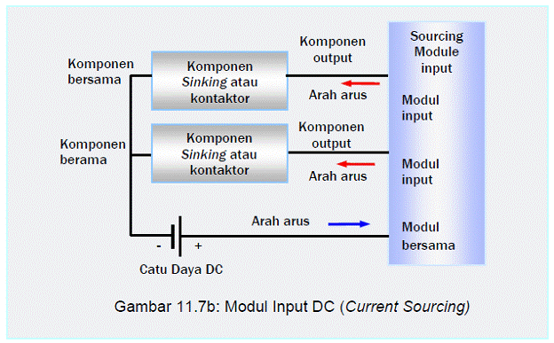 Prinsip dasar dan cara kerja plc | Citra teknologi
