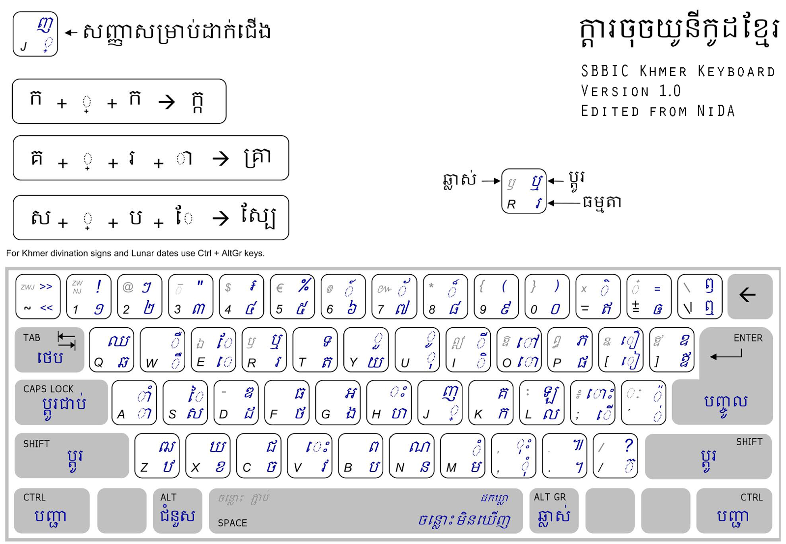 Khmer Spelling: Keyboards