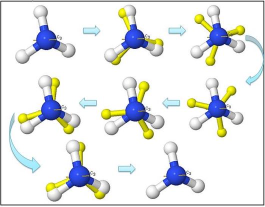 DERIL RISTY'S BLOG: TUGAS DIFRAKSI KRISTAL ANALISA SIMETRI PADA MOLEKUL ...