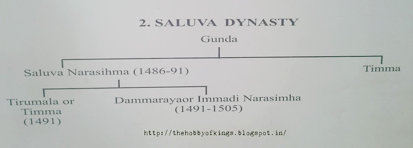 Vijayanagara Saluva Dynasty | The Hobby of Kings