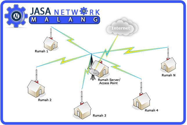 JASA INSTALASI JARINGAN RT/RW NET