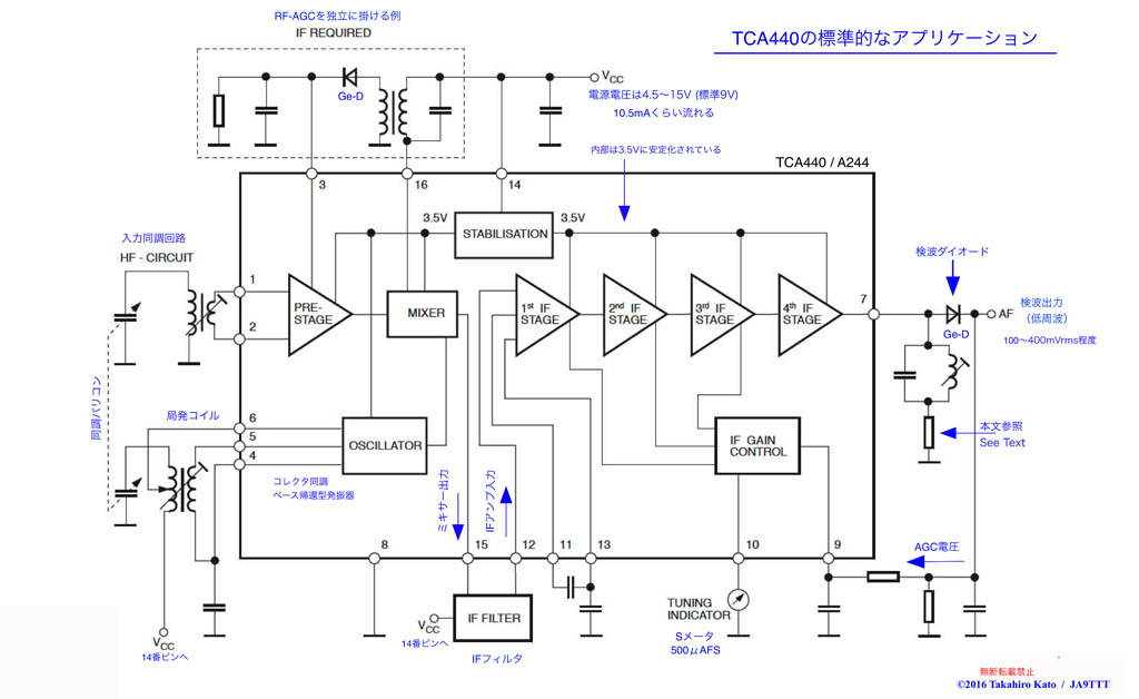 Radio Experimenter's Blog: 【回路】Review on Radio chip TCA440