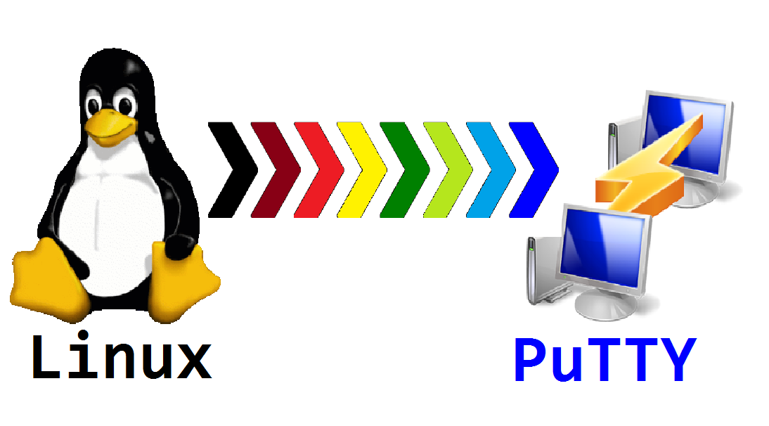 Bytelearning | Un blog centrado principalmente en Linux