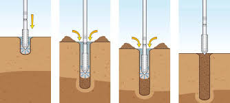 Piling & Shoring: General Method statement & Design of a Ground ...