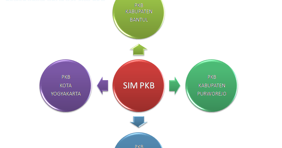 CV. Source Code Pintar: Aplikasi SIM PKB Berbasis Web