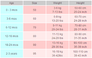 Take Baby Shoppee: Tabel Ukuran Baju Anak