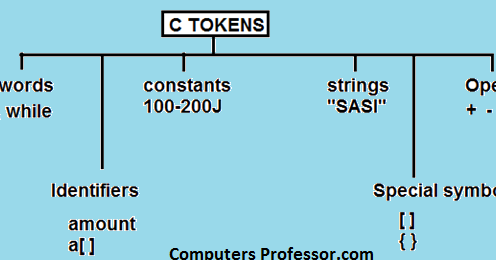What is a Token? | Computers Professor