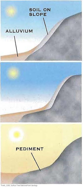 Landforms in the World: Erosion Landform ( 16. Pediment )