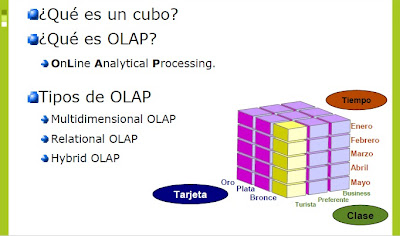 ANALISIS MULTIDIMENSIONAL OLAP