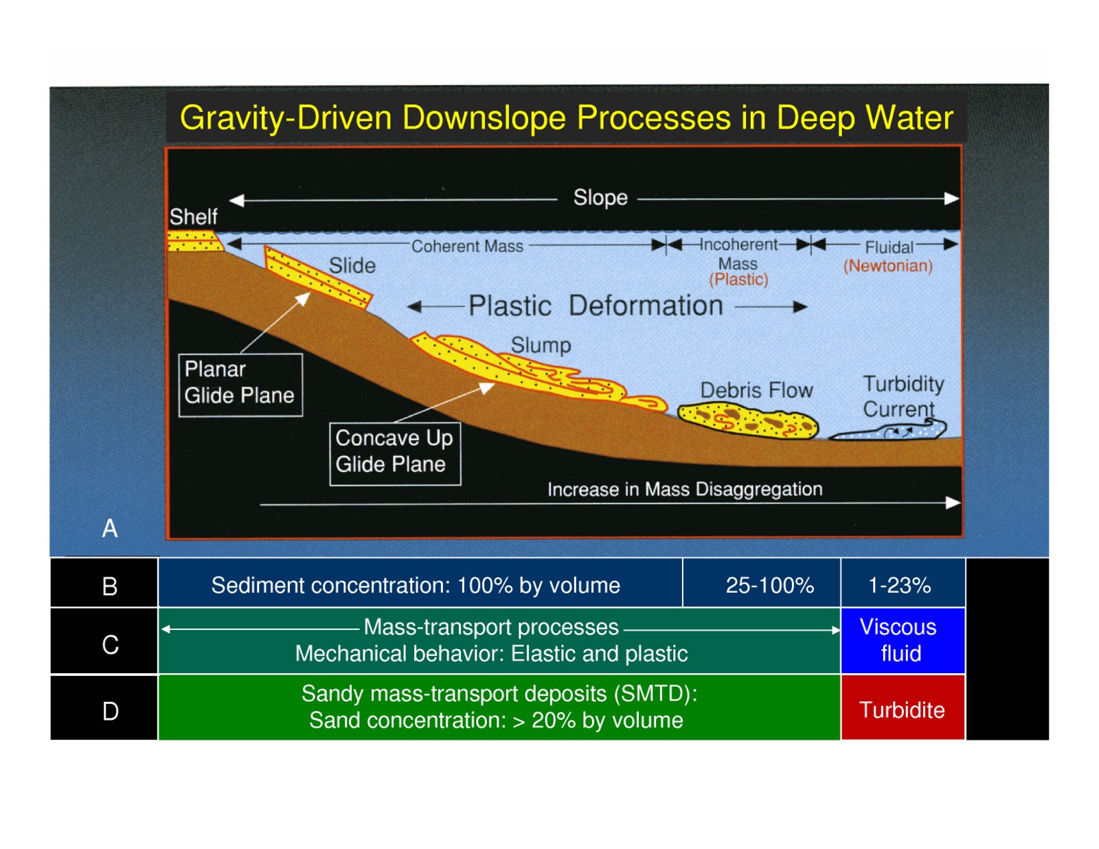 Deep - Water Processes: 13. Defective turbidite paradigm