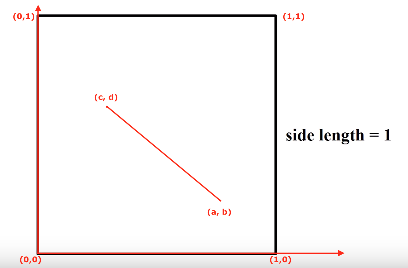 Mathematical Meanderings: Average Distance Between Two Points in a Square
