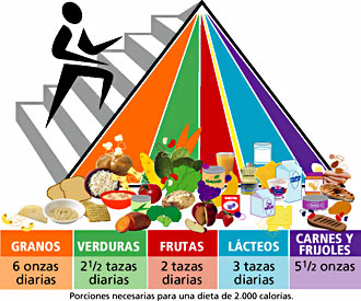 Una dieta balanceada: Una dieta balanceada