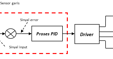Aplikasi Teknik Kendali PID Pada Robot Line Follower | Robotics University