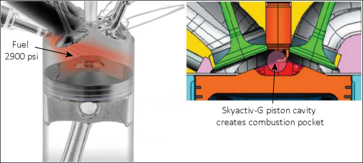 Mazda Direct Injection Engines - MX-5 Miata Forum