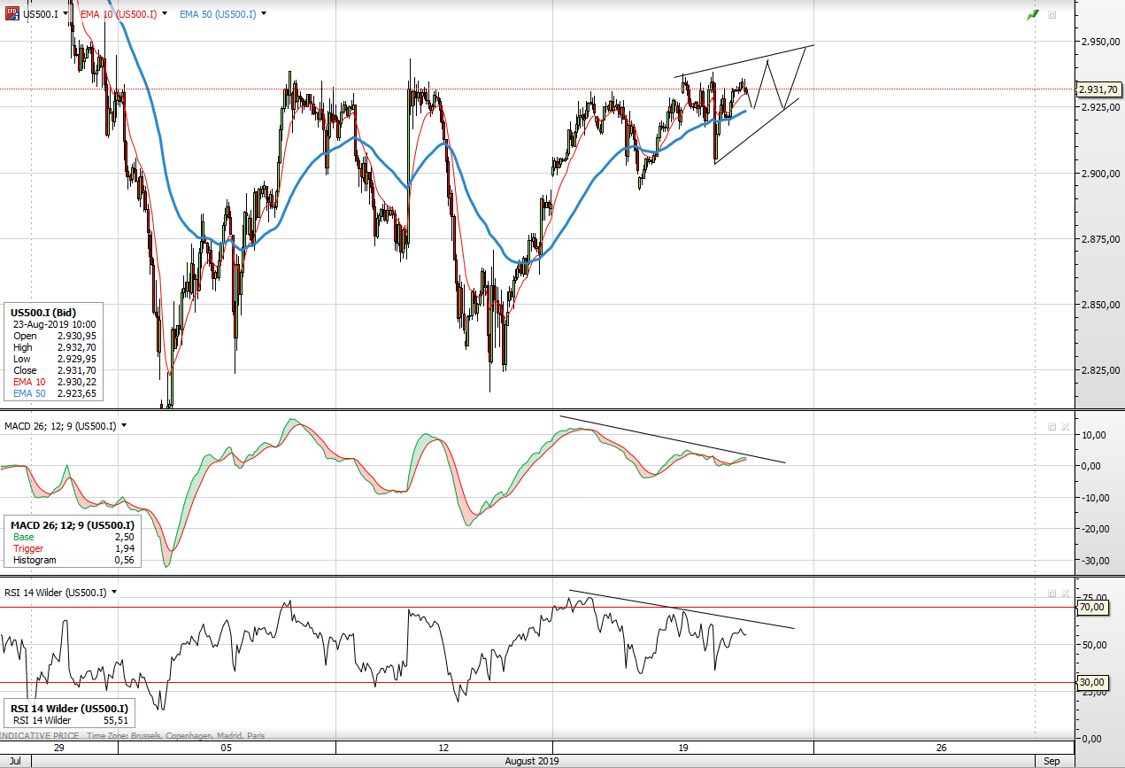 practical technical analysis: Update