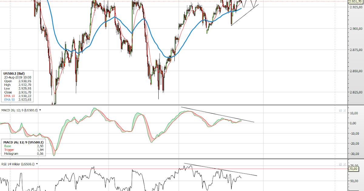 practical technical analysis: Update