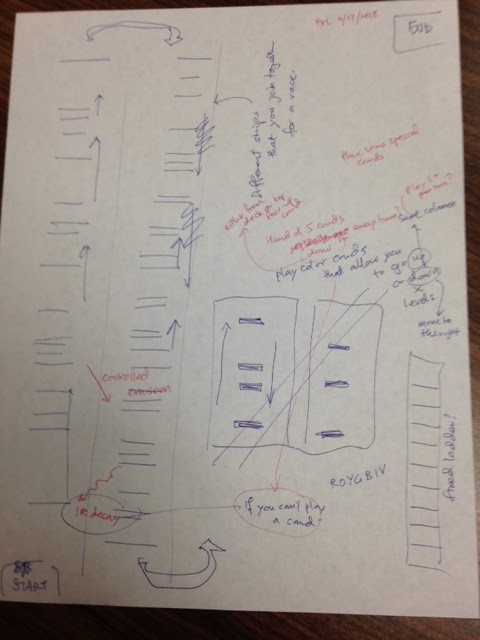 Potions For Muggles: Energy Levels: A Game Idea