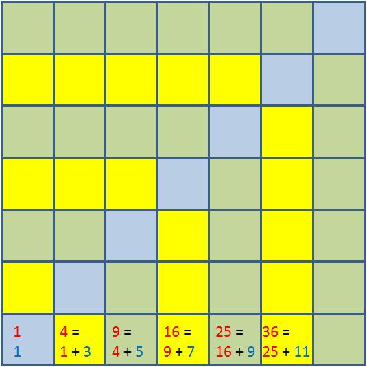 Venus, Volts and Vitamins: 44 PERFECT SQUARES Part 2