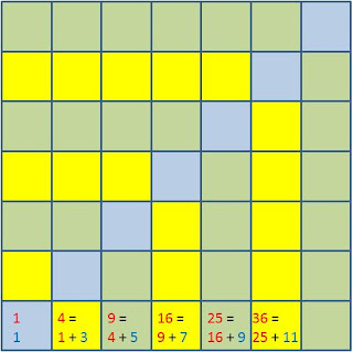 Venus, Volts and Vitamins: 44 PERFECT SQUARES Part 2