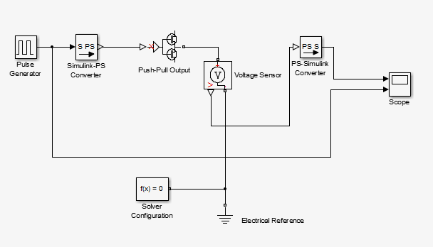 Simulink: Simulink Signals Conversion