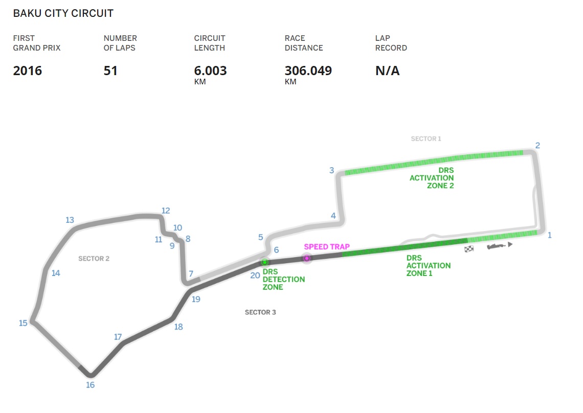 Alvin's Formula One Blog: BAKU GRAND PRIX 2016 PREVIEW