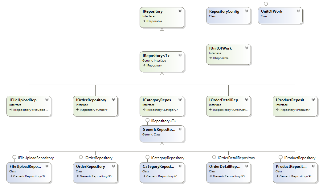 asp.net mvc solution’s architecture