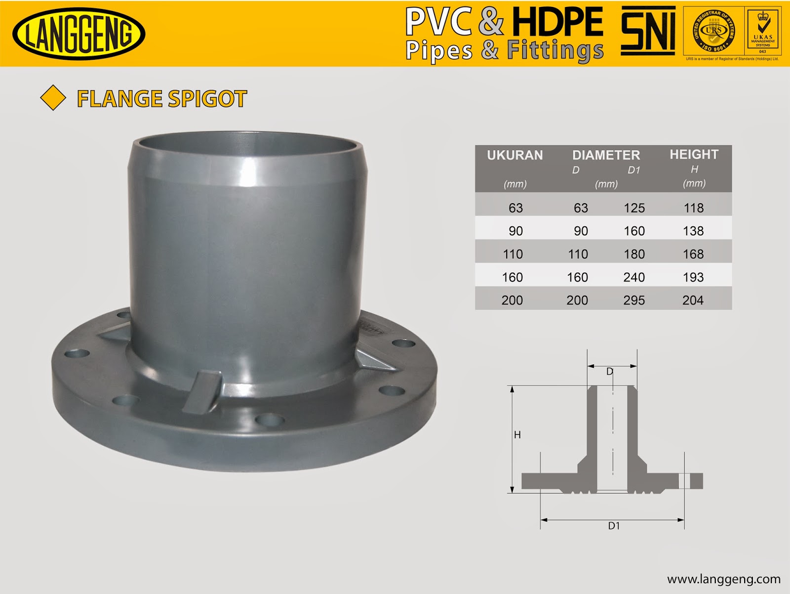 Populer 23+ Tabel Talang PVC