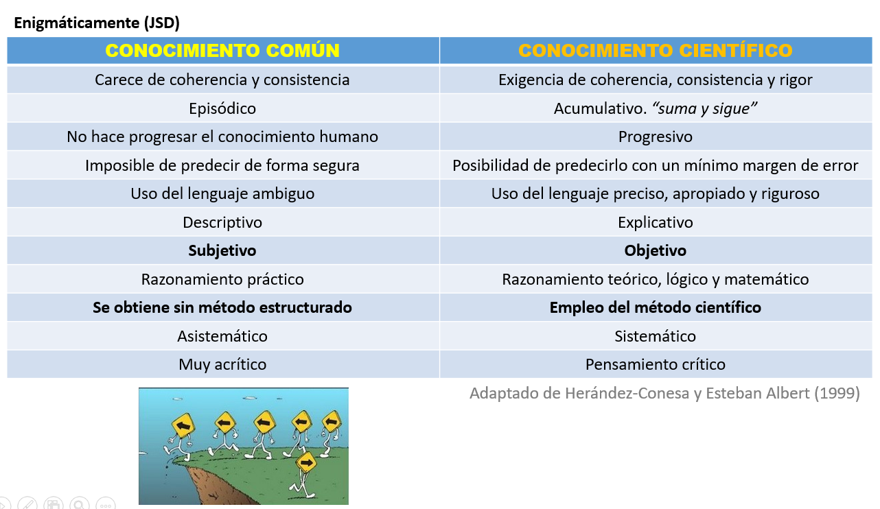 ENIGMÁTICAMENTE: El conocimiento común y el conocimiento científico