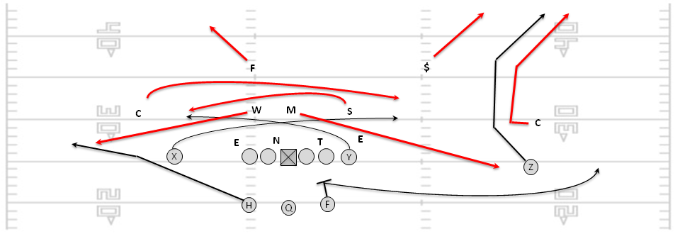 Zero Technique: The One-Play Offense