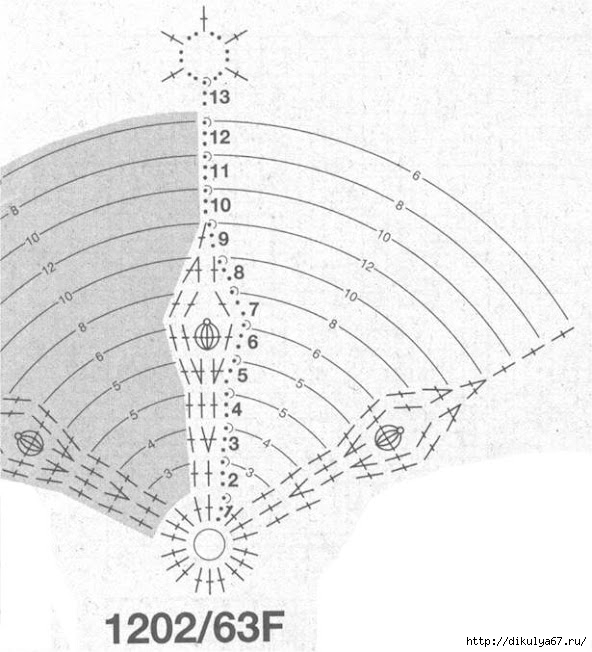 Ergahandmade: Crochet Christmas Balls + Diagrams