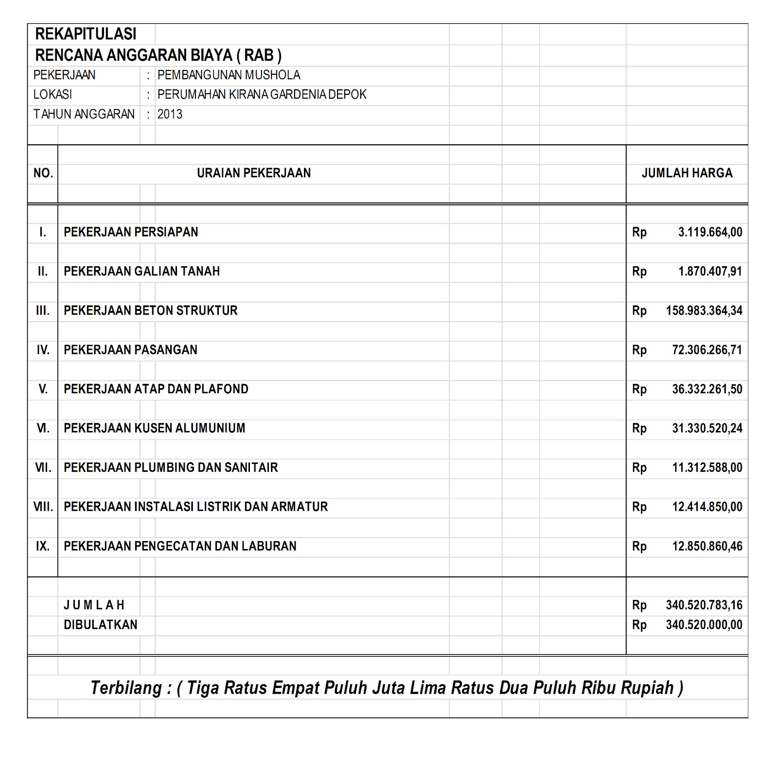 PEMBANGUNAN MUSHOLA PERUMAHAN KIRANA GARDENIA: RAB
