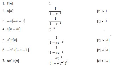 UNED I.T INDUSTRIAL ELECTRONICA: Tabla Transformada Laplace / Funcion ...