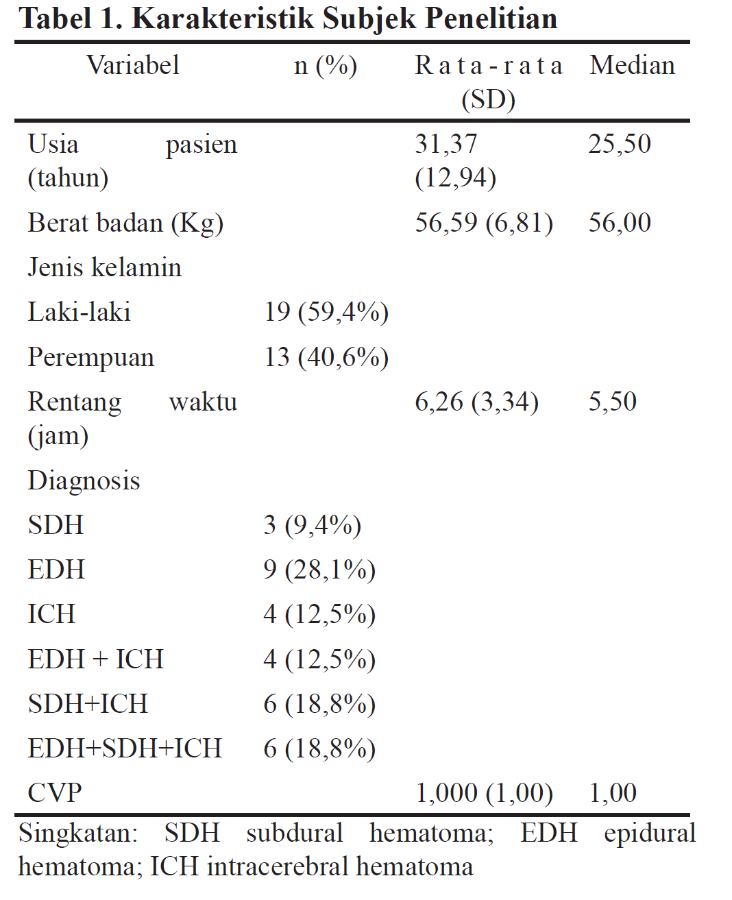 Nilai Gcs - Penilaian Tingkat Kesadaran (Nilai GCS) Dewasa dan Anak ...