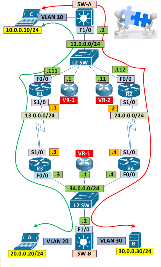 Trying to become an Expert - Network Engineer's Life Decoded: October 2012