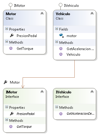 Easy Code: Ejemplos Patrones Estructurales