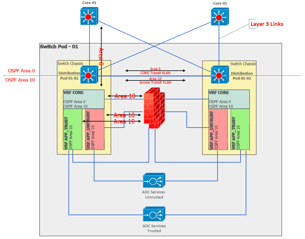 Jason Guynn: Traditional Data Center Design