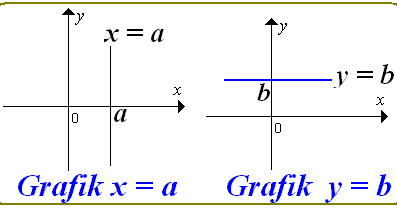 Persamaan Garis Lurus dan Grafiknya - Biology Page